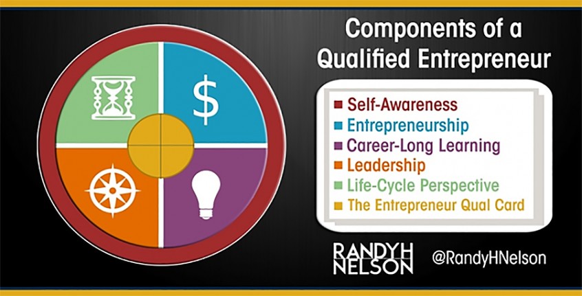 What is the Entrepreneur Qual Card? - Randy H Nelson